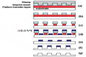 임프린트 장치(imprint device)